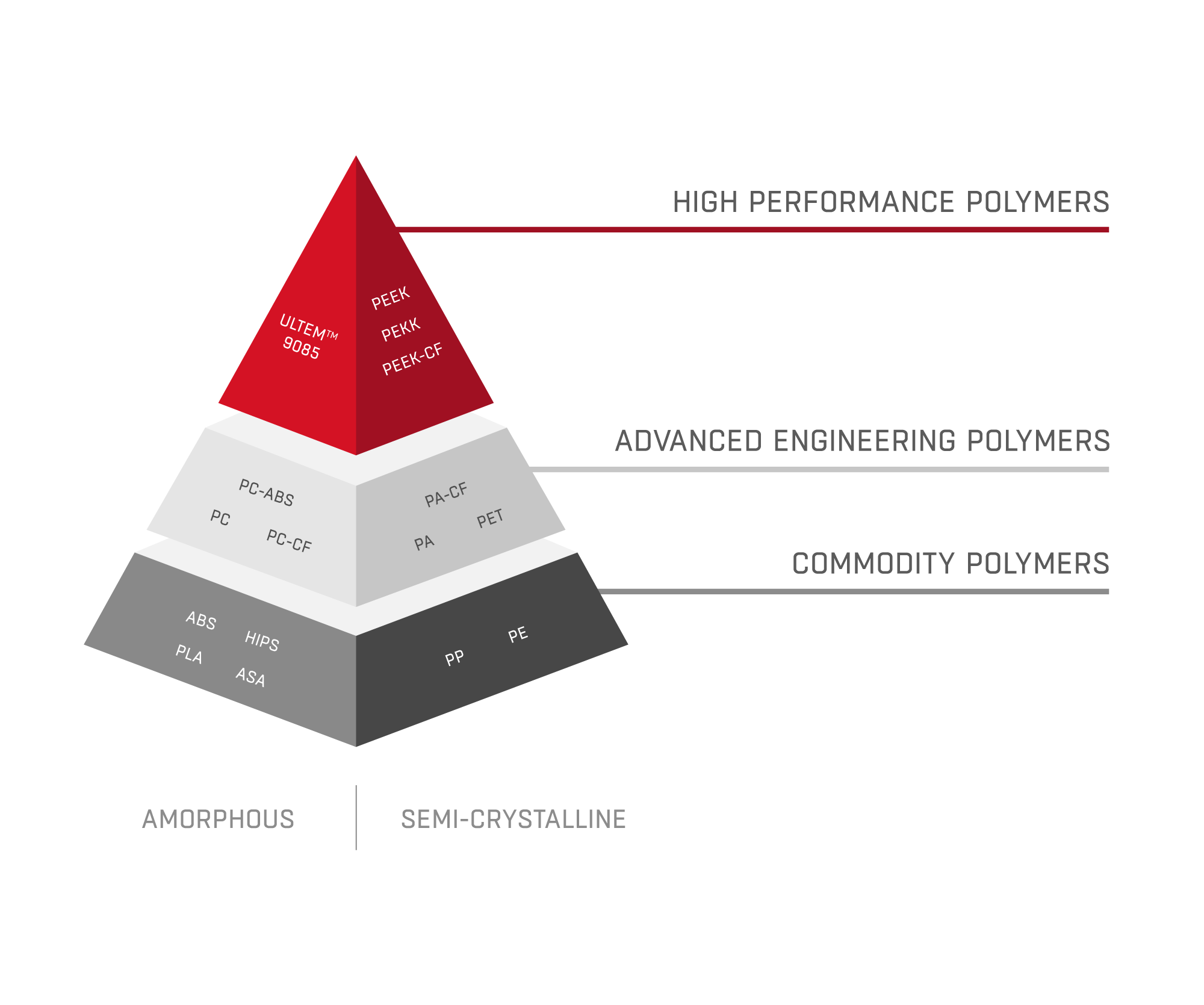 3D printing filaments | 3DGence